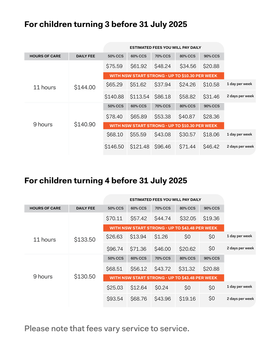 Long day care - Kids Early Learning